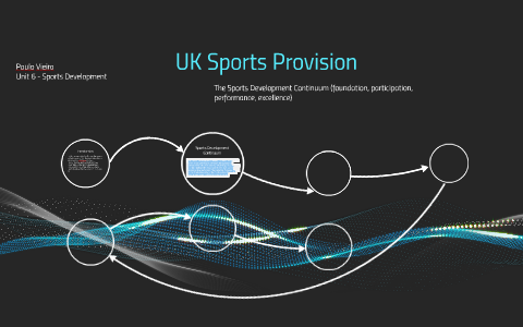UK Sports Provision by Paulo Vieira on Prezi