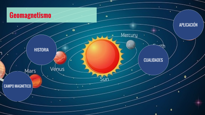Geomagnetismo by Jeisson Guayana on Prezi