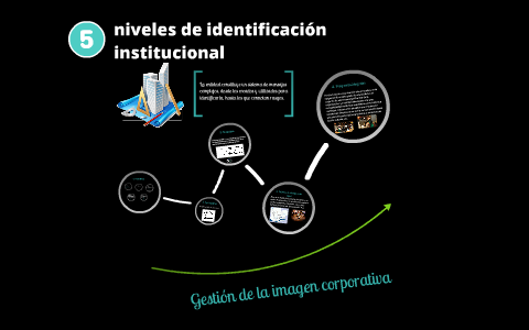 5 Niveles de identificación institucional by Gabriela Martínez Ponce on ...