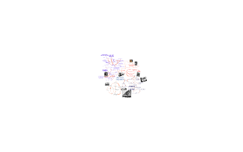 Mind Map of The Great Depression by G T on Prezi
