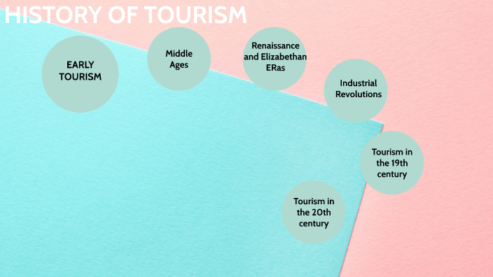 History of tourism by Lyka Castulo on Prezi