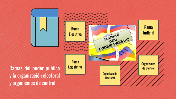 las ramas del poder publico by Brayan Nicolas Benavides Martinez on Prezi