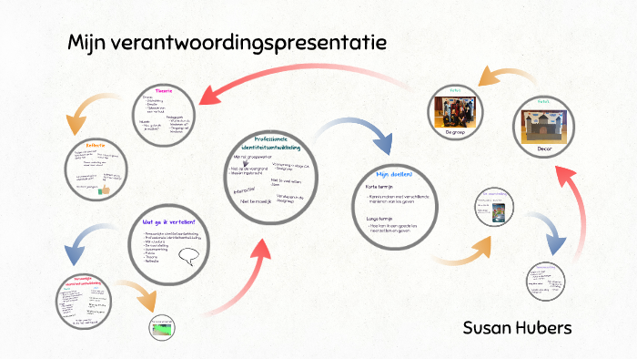 Mijn verantwoording presentatie by