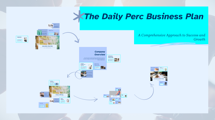 The Daily Perc Business Plan by moetxu oaung on Prezi