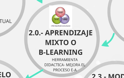 EL APRENDIZAJE MIXTO O BLENDED LEARNING by carlos macias on Prezi