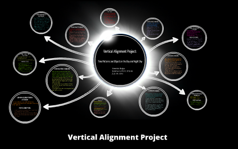 Vertical Alignment Project by Annette Rojas on Prezi