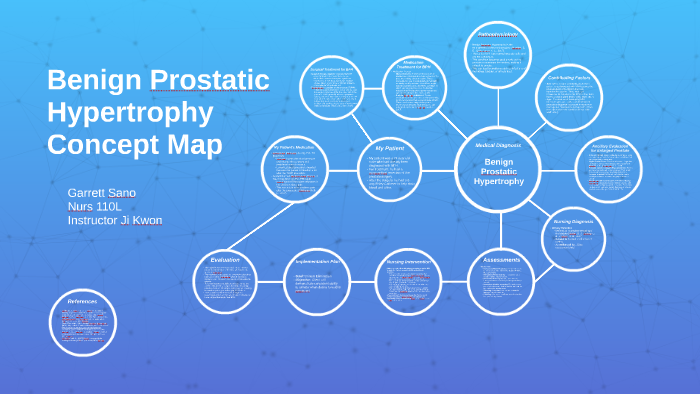 Benign Prostatic Hypertrophy Concept Map by Garrett Sano on Prezi