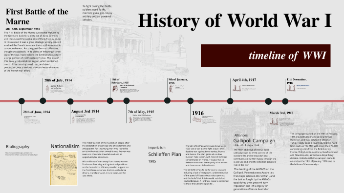 WWI CAT by Noah Harris on Prezi