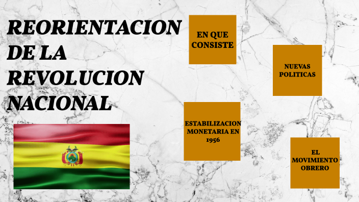 reorientacion de la revolucion nacional by Deyvid Condori on Prezi