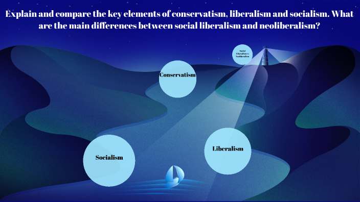 ATS1945 Explain and compare the key elements of conservatism ...