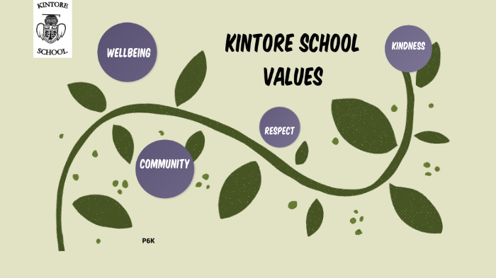 Kintore School Values by Victoria Boulind Arqued on Prezi