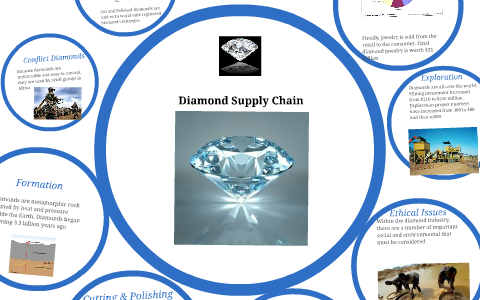 Diamond Supply Chain by Scott Thomas on Prezi