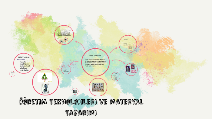 Öğretim teknolojileri ve materyal tasarımı by elif ammas on Prezi Öğretim teknolojileri ve materyal tasarımı by elif ammas on Prezi
