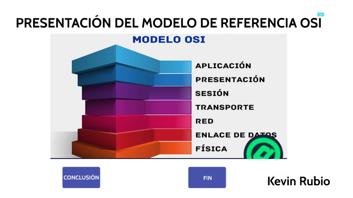 Capas del Modelo OSI by LxGxNd R6 on Prezi
