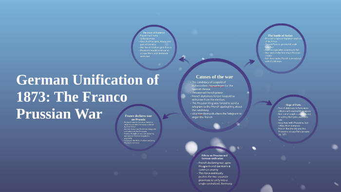 German Unification: The Franco Prussian War by Dylan Osterhoudt on Prezi