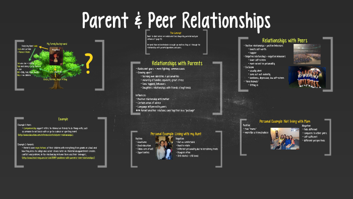Parent & Peer Relationships by Angelica Javier on Prezi