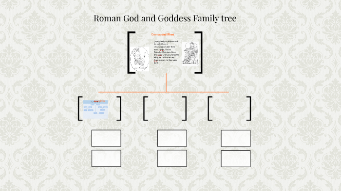 Roman God and Goddess Family tree by Kyleigh Smith on Prezi