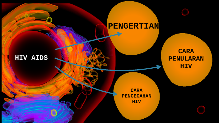MINDMAP HIV by Fakhrul Mahardika S on Prezi
