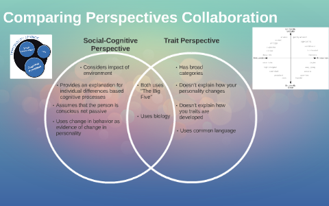 Comparing Perspectives Collaboration by Rachel DiBenedetto on Prezi