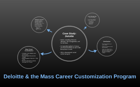 Deloitte and the Mass Career Customization Program by Danielle Carrico ...