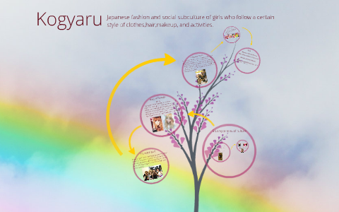 Kogyaru subculture by Parris_ Williams on Prezi