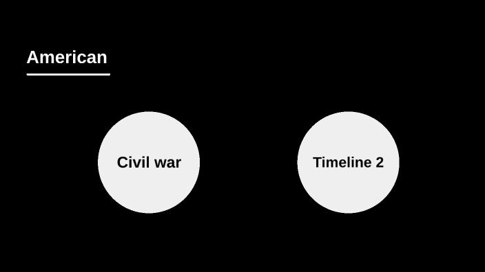 civil war by on Prezi