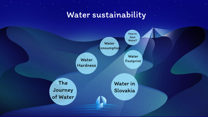 erasmus water sustainability by nina vazna on Prezi