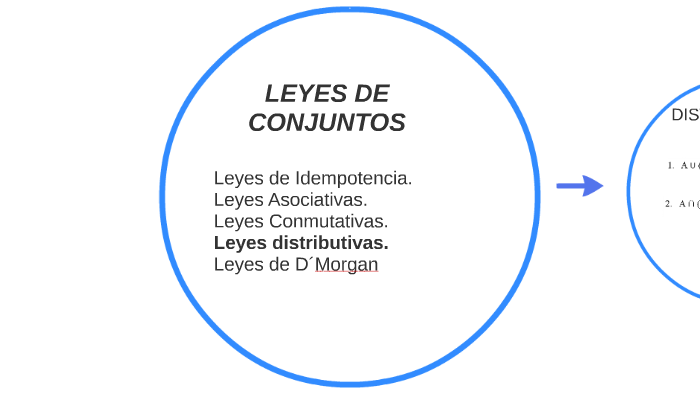 PROPIEDADES DE CONJUNTOS by Andres Eduardo Galvis on Prezi