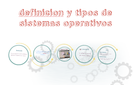 definicion y tipos de sistemas operativos by carlos Remes