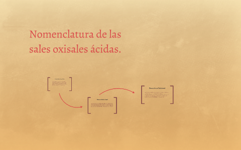 Nomenclatura de las sales oxisales ácidas. by on Prezi