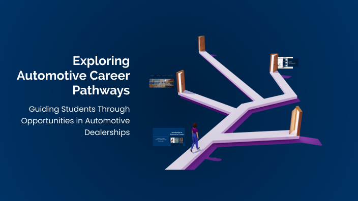 Exploring Automotive Career Pathways by manuel morales on Prezi
