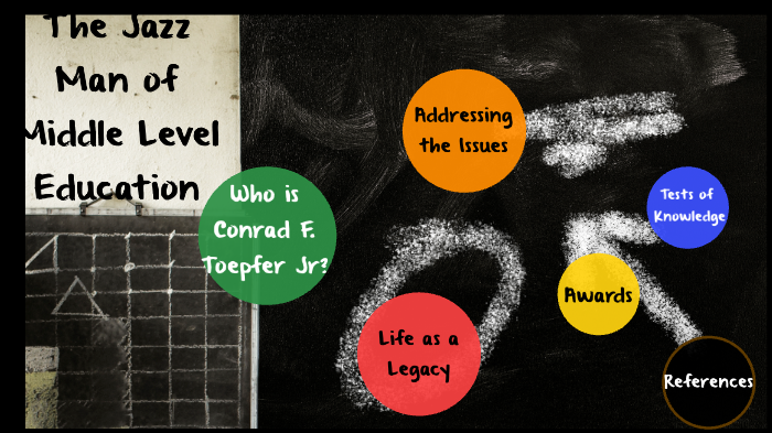 Legacy Leader- Conrad F. Toepfer Jr by Ashley Cook on Prezi