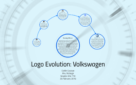Logo Evolution Flow Chart - Caitlin Couture by Caitlin Couture on Prezi