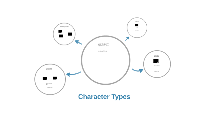 Character Types by Tara OCon on Prezi