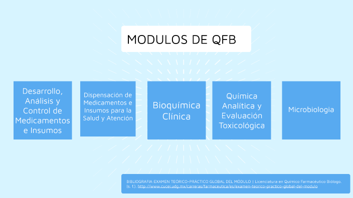 Modulos de QFB by FERNANDA LIZETH MOLINA LUNA on Prezi