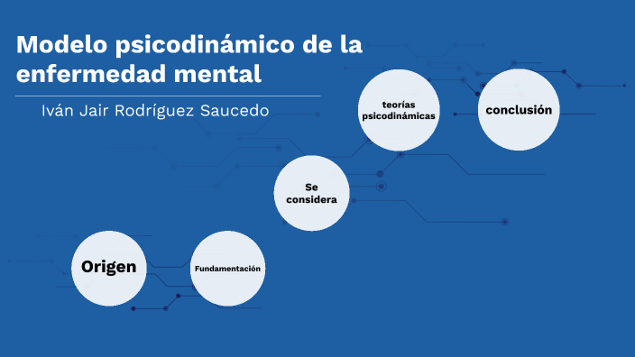Modelo psicodinámico de la enfermedad mental by Ivan Jair Rodriguez ...