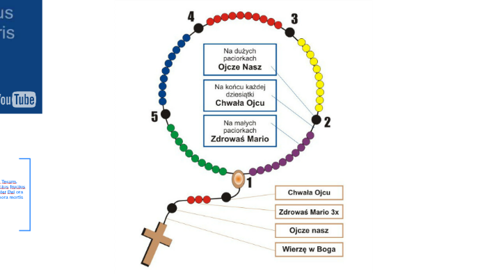 Modlitwa Różańcowa by Ann L. on Prezi
