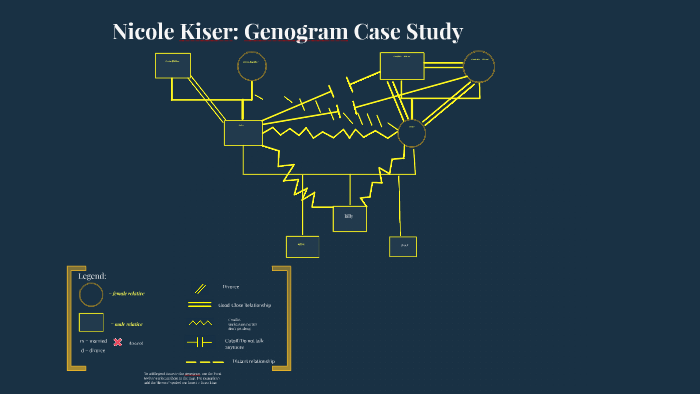 Nicole Kiser: Genogram Case Study Template by Nicole Kiser on Prezi