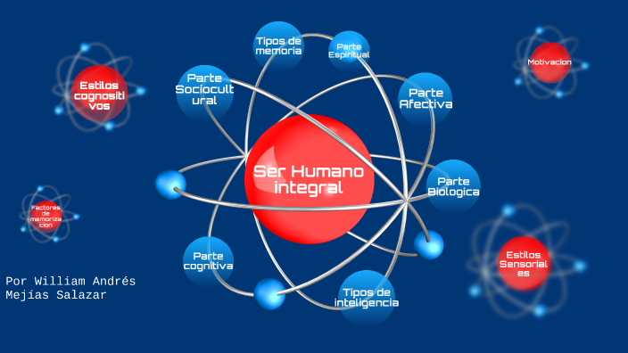 Ser Humano Integral by Glenda Salazar Barrantes on Prezi