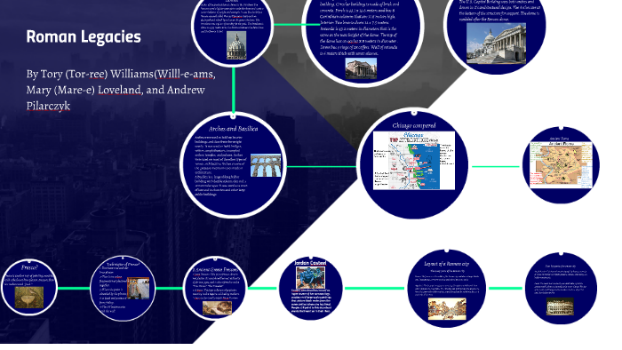 Layout of a Roman city by Andrew Pilarczyk on Prezi