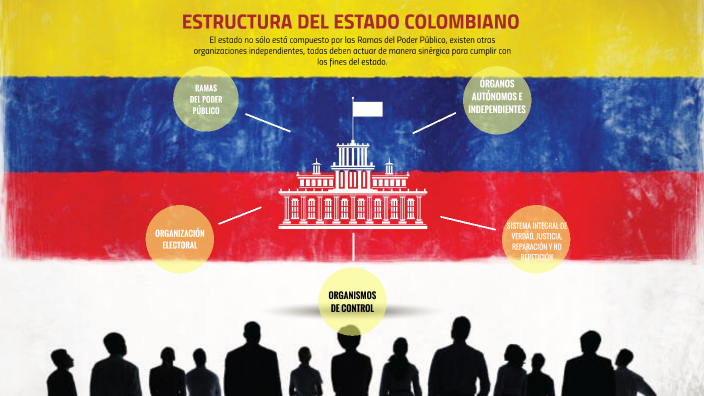 ESTRUCTURA DEL ESTADO COLOMBIANO by Jakson Angulo on Prezi