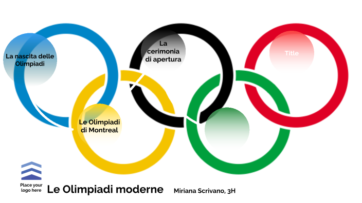 Le Olimpiadi moderne by Miriana Scrivano on Prezi