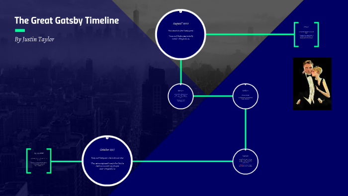 The Great Gatsby Timeline by Justin Taylor