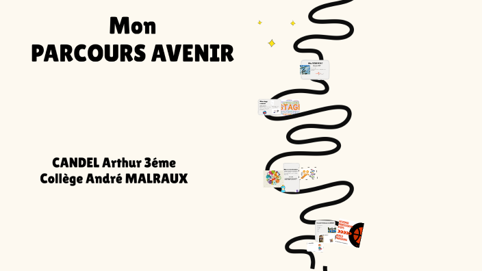 Mon PARCOURS AVENIR by MAGALI CANDEL on Prezi