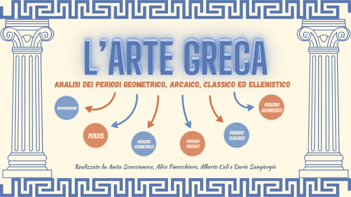 L'arte greca by Anita Scaccianoce on Prezi