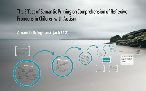 The effect of semantic priming on comprehension of reflexive pronouns ...