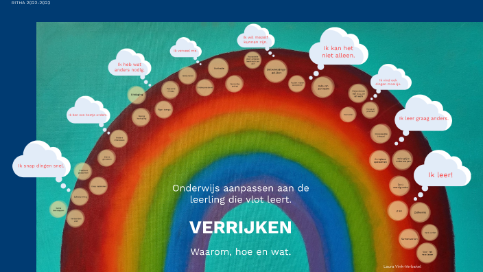 infographic verrijken by Laura Vink on Prezi