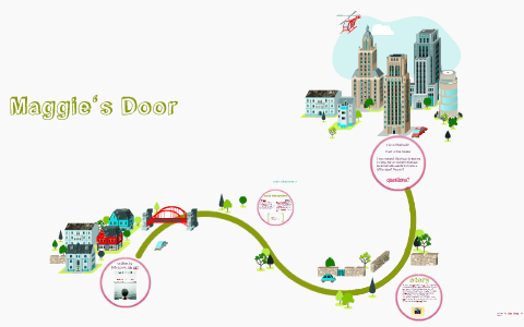 Maggie's Door by ainsley moss on Prezi