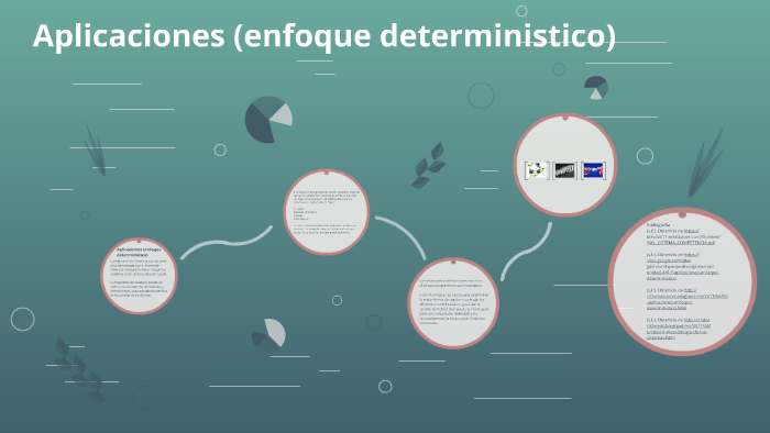 Aplicaciones (enfoque deterministico) by jaziel quiroga on Prezi