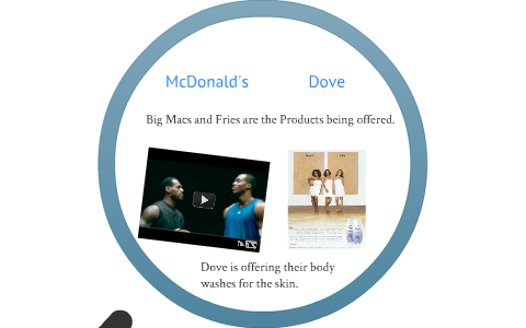 Media Analysis Oral Presentation by Rawan Al-Safadi on Prezi